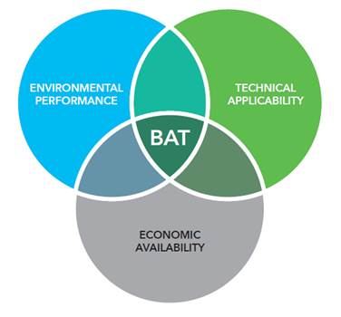 Grants for the implementation of projects of the best available ...